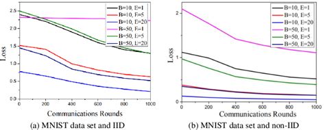 Figure 5 From Deep Reinforcement Learning Assisted Federated Learning