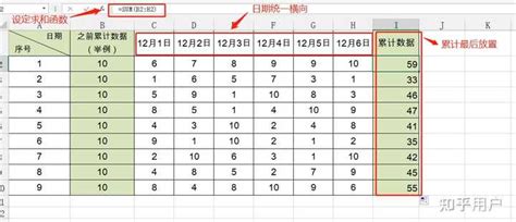 请教，如图所示excel，如何填写今日数量，自动累计计算累计数量，有无便捷方法？ 知乎