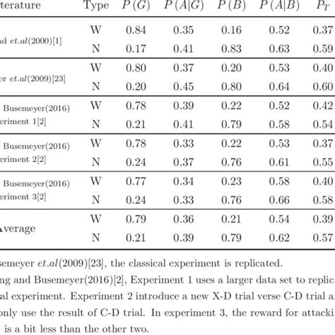 Example Faces Used In A Categorization Decision Experiment Download