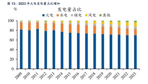 我国各行业能耗在工业能耗中的占比2021 2024年03月 行业研究数据 小牛行研 我国各行业能耗在工业能耗中的占比2021 2024年03月 行业研究数据 小牛行研