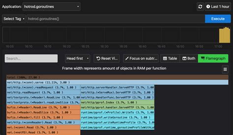 can t get custom profiles goroutines etc · issue 768 · grafana