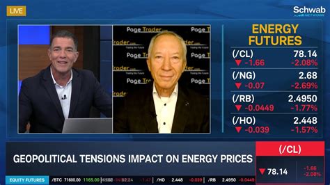 Geopolitical Tensions Impact On Energy Prices Youtube
