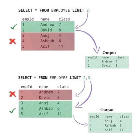 Machine Learning Türkiye Posted On Linkedin