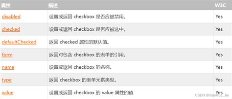 实现JS全选和反选功能 CSDN博客