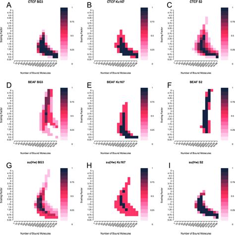 Optimal Parameters Consistency Among Biological Replicates For Mse