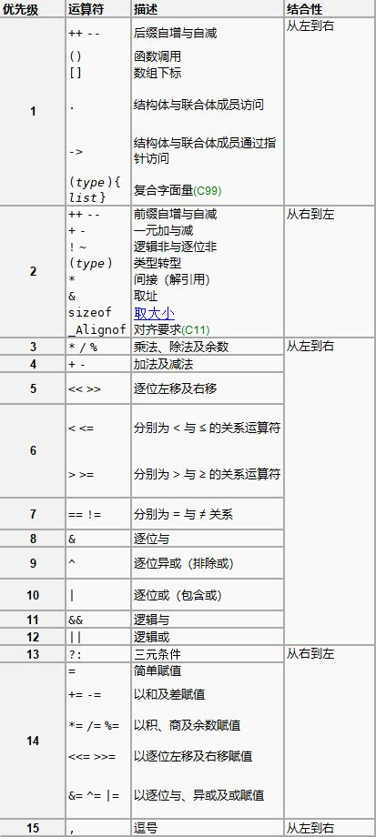 【专升本】c语言程序设计（谭浩强第五版）快速复习笔记c程序设计第五版哪里有f前加那表示有几位小数 Csdn博客