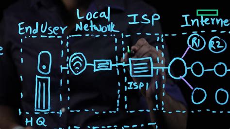 End To End Proactive Observability With Uxi Path Analysis Youtube