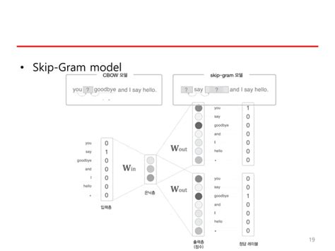 nlp and transformer v3s ppt