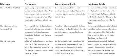 Figure 2 From Spatial Stimuli In Films Uncovering The Relationship Between Cognitive Emotion