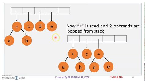 Ds Module 4 Topic 14 Constructing An Expression Tree Youtube