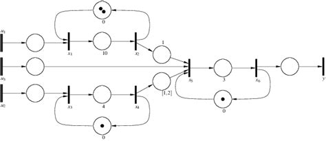 12 Simple Manufacturing System With Time Window Constraints Download