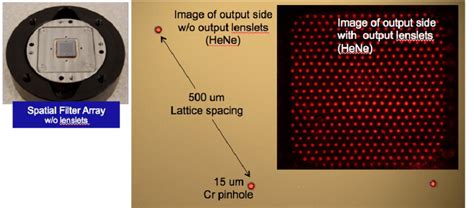 Spatial Filter Array Sfa With 217 Active Fibers Shown Wo Lenslets