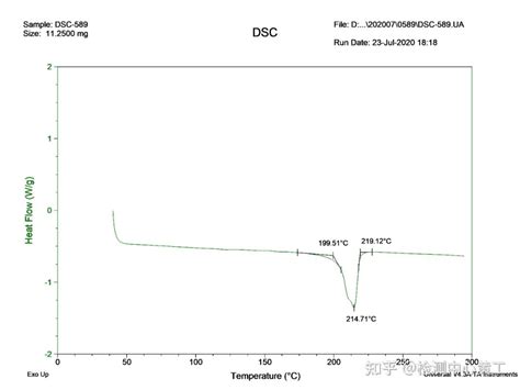 Dsc