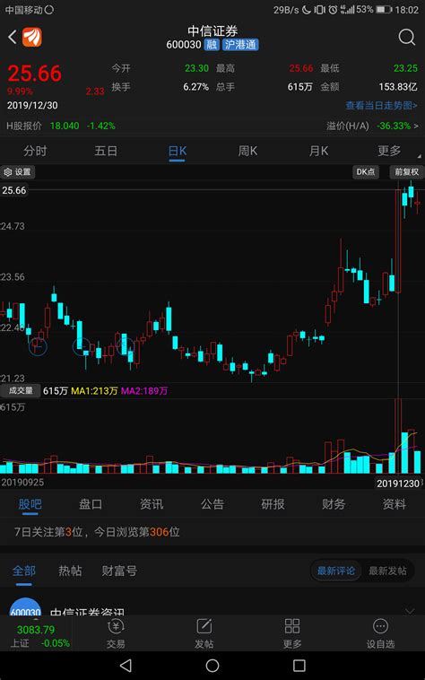 K线涨停 k线涨停 涨停 第7页 大山谷图库