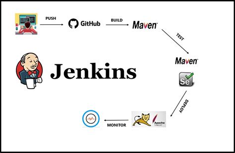 What Is Jenkins Pipeline And Jenkinsfile By Abdalrhmanalkraien Dev Genius