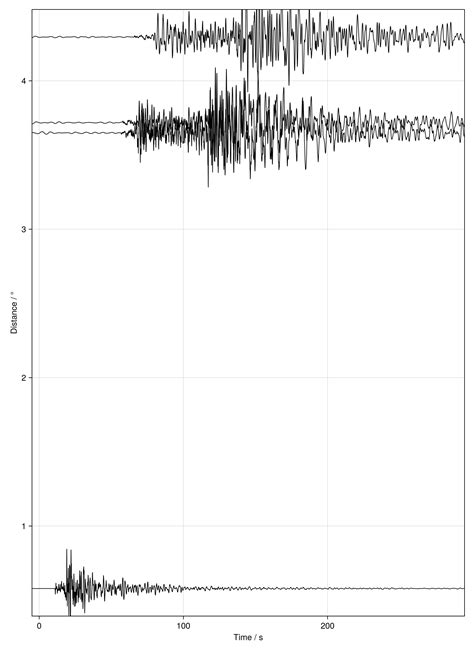 Plotting With Makiejl · Seisjl Documentation