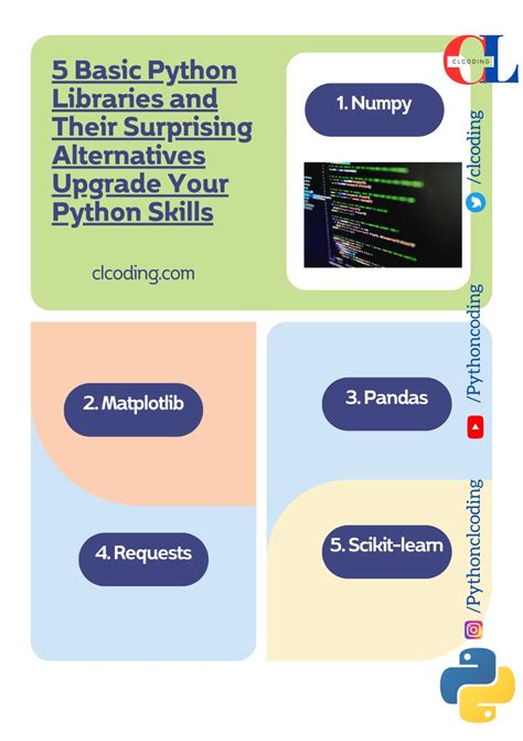 Python Coding On Linkedin 5 Basic Python Libraries And Their Surprising Alternatives Upgrade Your
