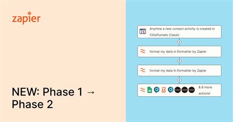 Anytime A New Contact Activity Is Created In Clickfunnels Classic