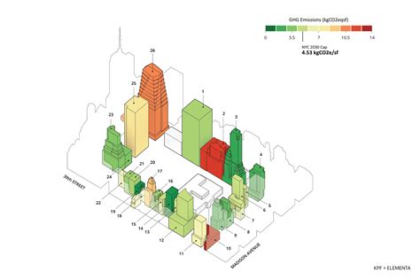 Carlos Cerezo Davila Presents Urban Energy Modeling Solutions Kpf