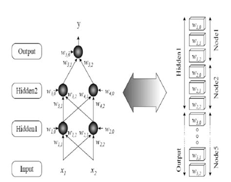 Overview Of Neural Controller Download Scientific Diagram