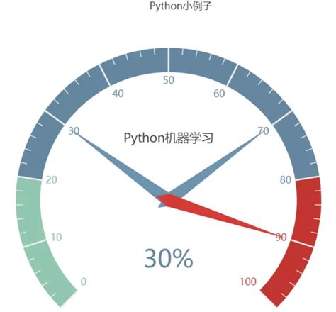 11 pyecharts绘制仪表盘 — python3 small examples 1 2 378 documentation