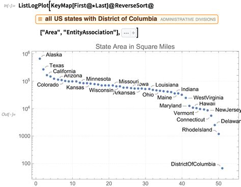 How To Make An Xkcd Comic With A Tiny Tweetable Algorithm Discover Fun