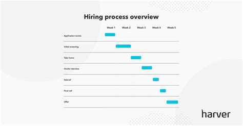 Contact Center Volume Hiring Strategy The Complete Guide [2021] Harver