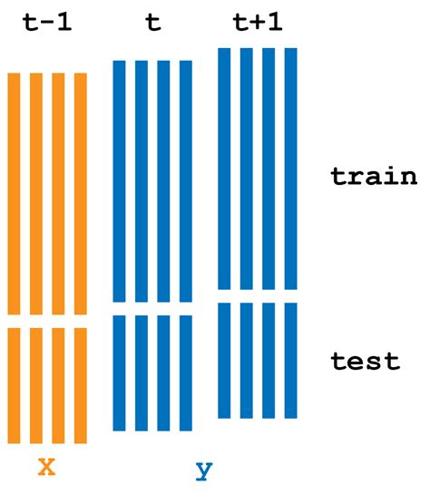 为什么lstm看起来那么复杂，以及如何避免时序数据的处理差异和混乱 知乎