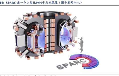 托卡马克路线上的高速发展 2025年02月 行业研究数据 小牛行研