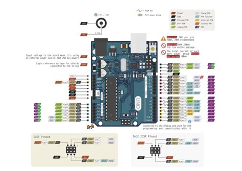 Arduino Uno характеристики платы для Arduino схемы подключения