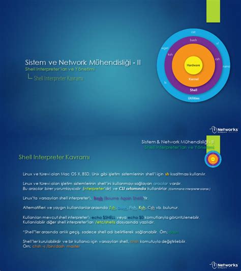 Shell Interpreter Kavramı Pdf