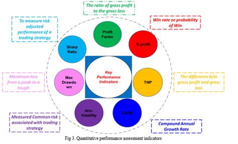 Improving Stock Trend Prediction Using Lstm Neural Network Trained On A Complex Trading Strategy
