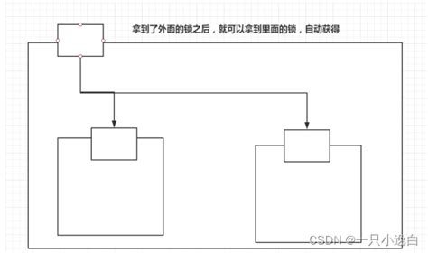 【狂神说java】juc笔记狂神说java多线程笔记countdownlatch Csdn博客