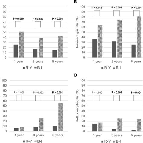 endoscopic findings based on rgb classification and the percentage of