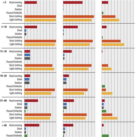 Assmann Aspiration Type Psychrometer Photograph A Bauer Download Scientific Diagram