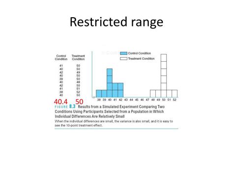 Ppt Between Subjects Design Powerpoint Presentation Free Download