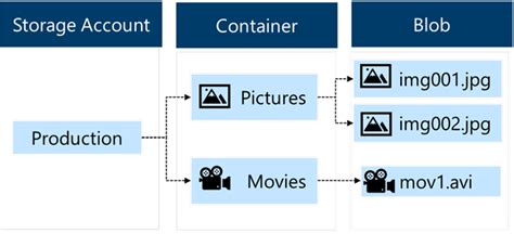 Microsoft Azure Administrators Az 104 Exam Prep Promanage Azure Active