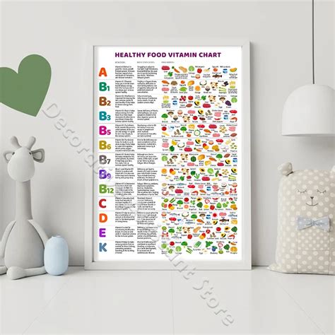 Vitamins Chart