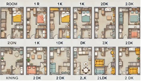 Japan Apartment Layout Terminology 1r 1k 1dk 1ldk 2k 2dk 2ldk Gurukul Galaxy
