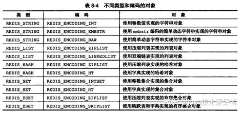 Redis的五种数据类型底层实现原理是什么 知乎