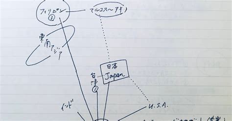 ときのまほろばを求めて：現在・過去・未来 コンセプトマップにたどり着くまでの道：実践者が「概念」に出会うとき