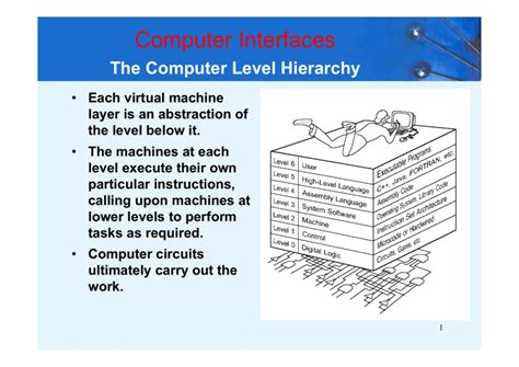 computer interfaces and hierarchy 8086 88 specs bus timing