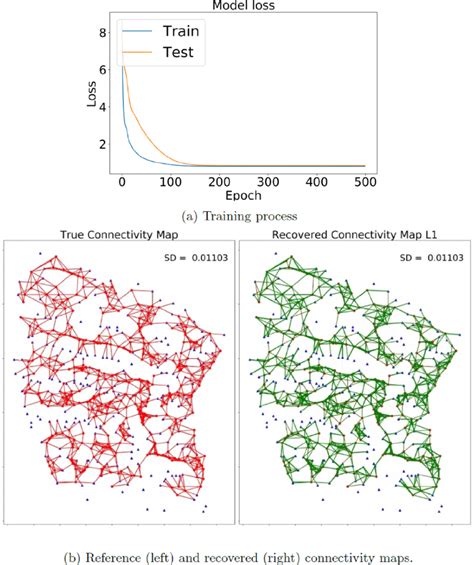 Performance Of The Connectivity Detection With Sparsity Promoting