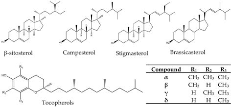 Molecules Free Full Text Novel Fast Chromatography Tandem Mass
