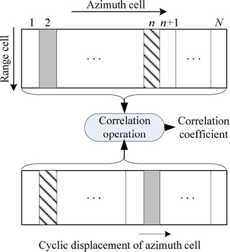 Inverse Synthetic Aperture Ladar Imaging Algorithm For Space Spinning