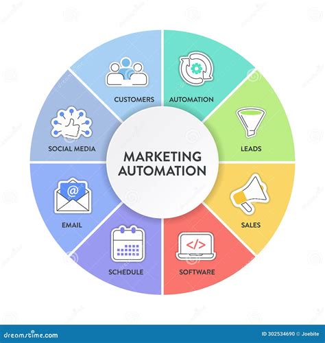 Marketing Automation Strategy Infographic Diagram Banner With Icon Vector For Presentation