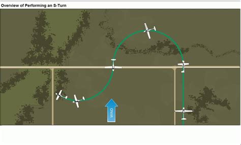 Ground Reference Maneuvers Youtube