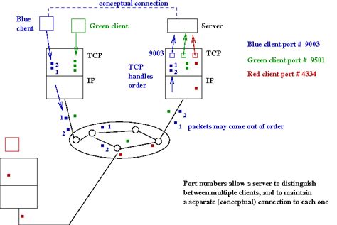 Java Module