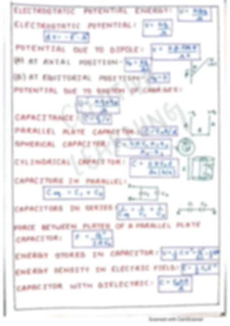 solution physics formula sheet for class 12th in latest pattern