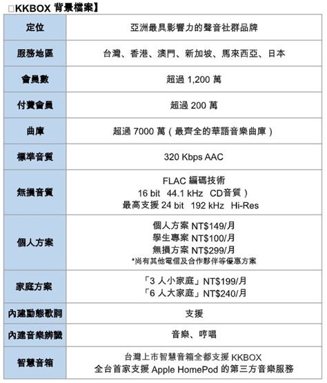 Kkbox 推出家庭方案， 199 元起提供 3 人與 6 人兩種方案 串流音樂 168163 Cool3c